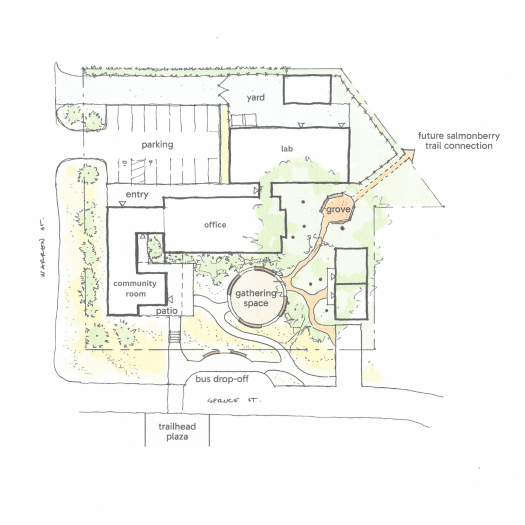 Estuary Science Center - Tillamook Estuaries Partnership